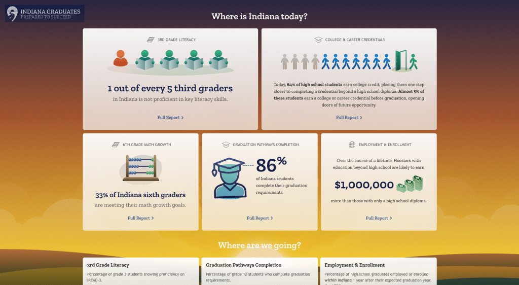Legacy Performance Report - Legacy Learning Center